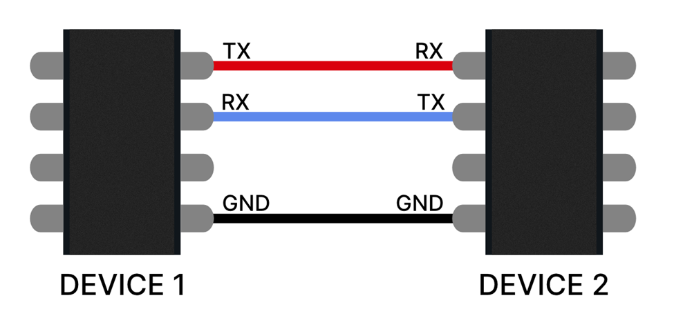 What is the UART communication protocol? – Soldered Electronics