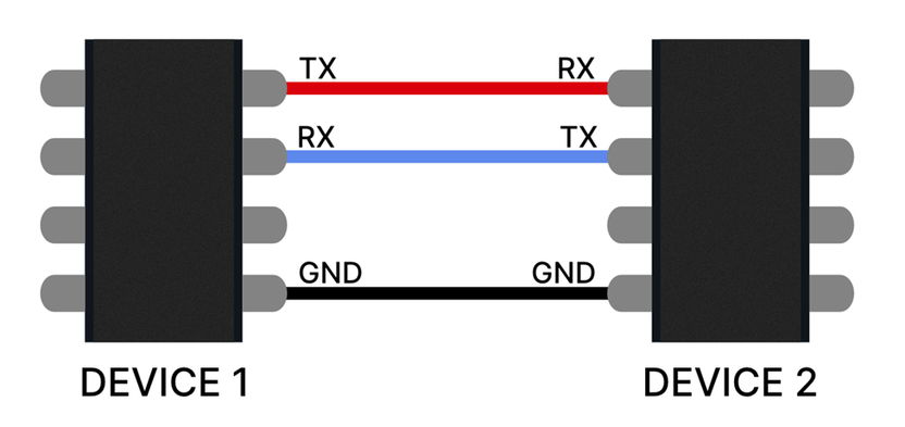 What is the UART communication protocol? – Soldered Electronics