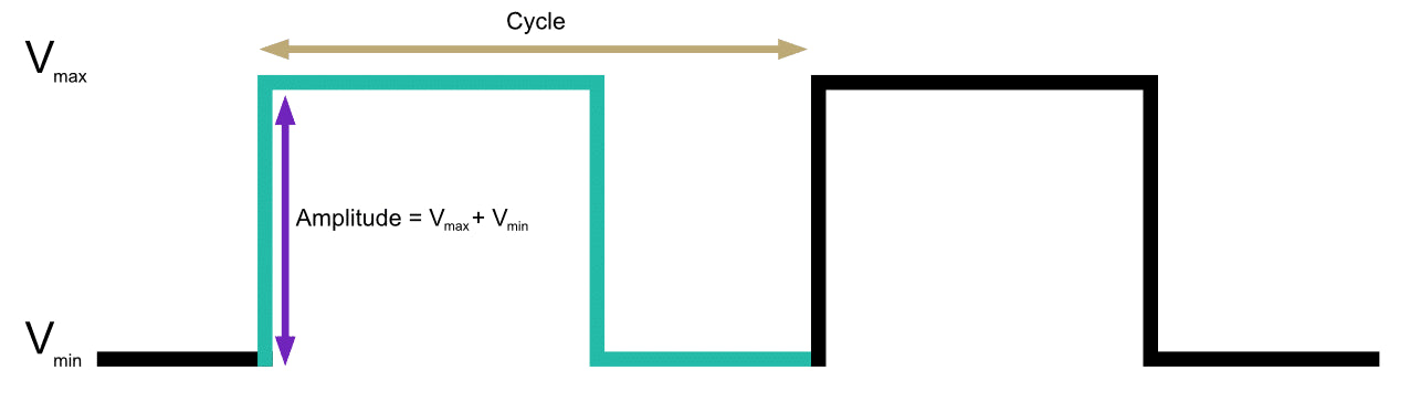 Was ist PWM? – Soldered Electronics