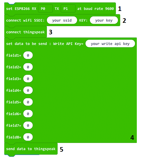 Data Transfer To Thingspeak Using Wifibit And Makecode Soldered