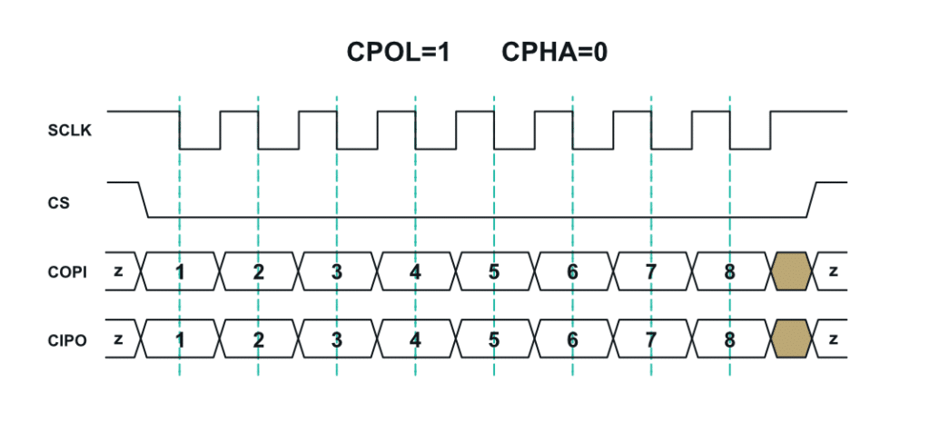What Is The Spi Communication Protocol Soldered Electronics